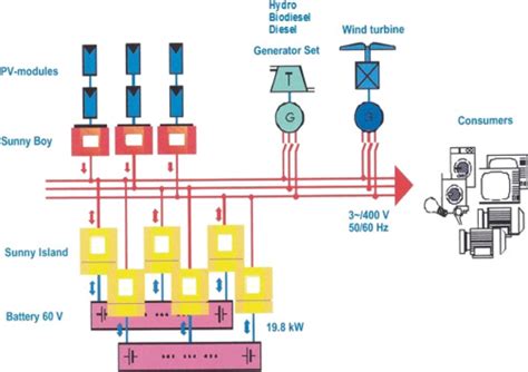 How To Get 3 Phase Connection Wiring Work