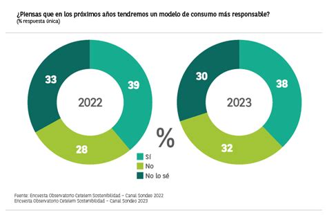 Aspectos Generales Sobre Sostenibilidad Y Consumo El Observatorio Cetelem