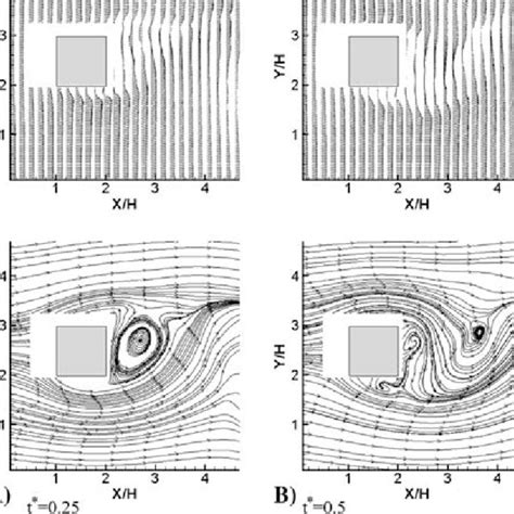 Instantaneous Velocity Vectors And Streamlines Download Scientific