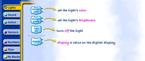 Picocricket Reference