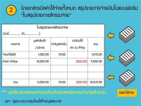 กรรมการสำรองเงินส่วนตัวจ่ายแทนบริษัทได้หรือไม่ Prosoft Ibiz