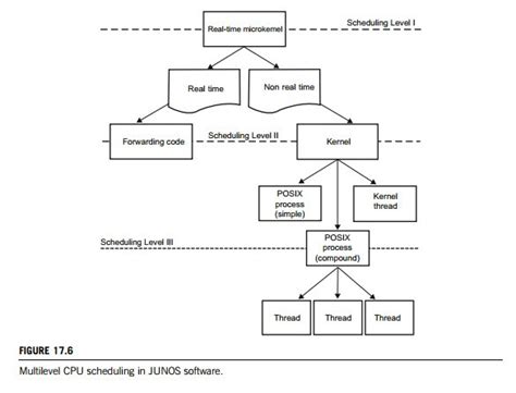 Distributed Operating Systemsmulticomputer Operating Systems Electric Equipment