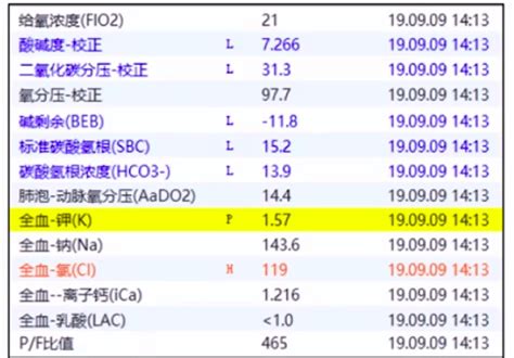 动脉血气先看这 9 个指标，快速判断病情临床分析直播