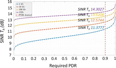 Figure 2 From A Comprehensive Investigation On Multi User Interference Effects In Vehicular