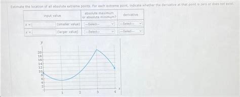 Solved Estimate The Location Of All Absolute Extreme Points