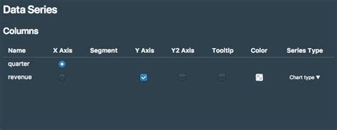 Line Bar And Area Charts · Sql Data Viz · Silota