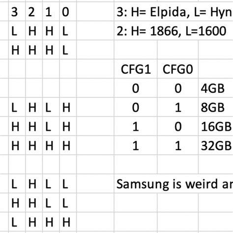 Macbook Pro Ram Upgrade Hackaday Io