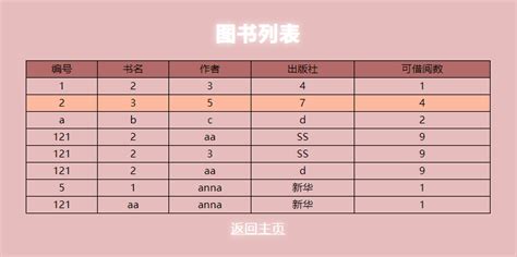 Html表格css美化 我试试这个昵称好使不 博客园