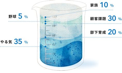 営業の先輩紹介 総合水処理メーカーアクアス株式会社の採用情報 営業の先輩紹介 総合水処理メーカーアクアス株式会社の採用情報