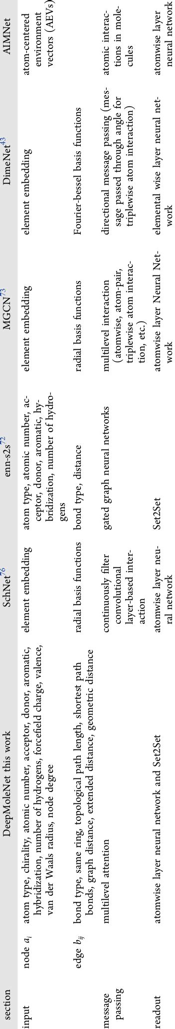 Comparisons Between Various Neural Network Methods Download Scientific Diagram
