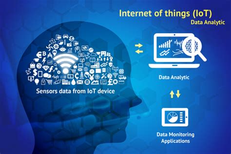 Role Of Data Analytics In Internet Of Things Iot Fingent Technology