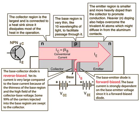 Transistor Functions Hostbamboo