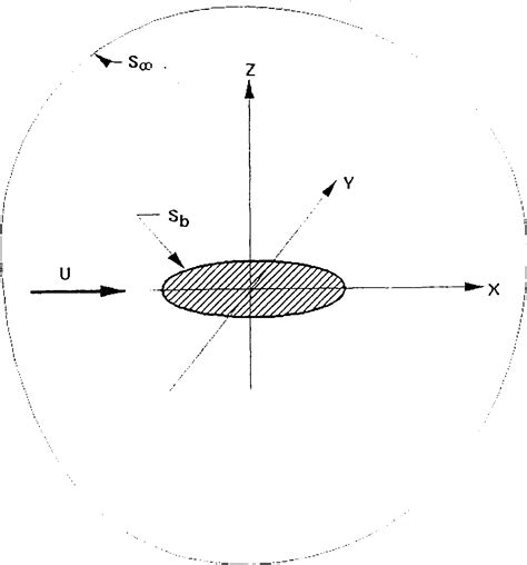 Reynolds Averaged Navierstokes Equations Semantic Scholar