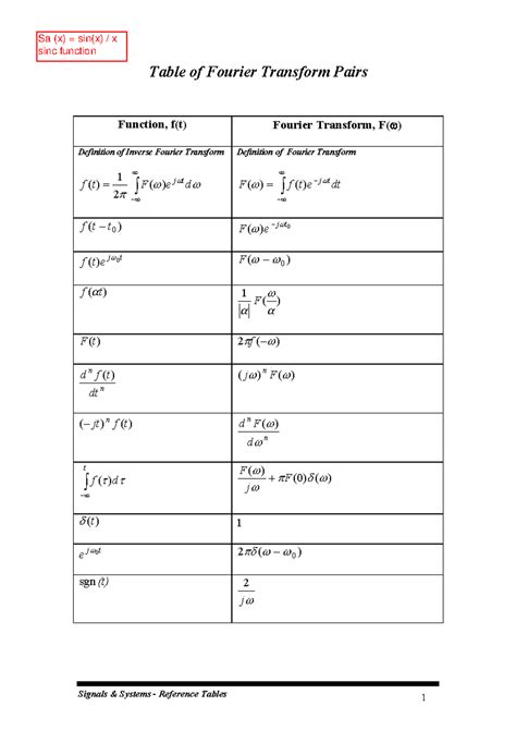Fourier Transform Table Table Of Fourier Transform Pairs Function F T Fourier Transform F