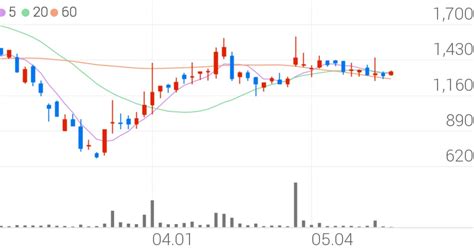 모베이스전자 573 상승폭 확대