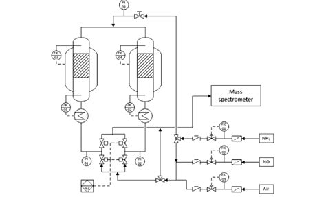Diagram Of The Experimental Device Fic Flow Indicator And Controller