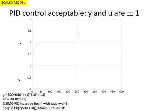 Ppt Input Output Controllability Analysis Powerpoint Presentation Free Download Id2583418