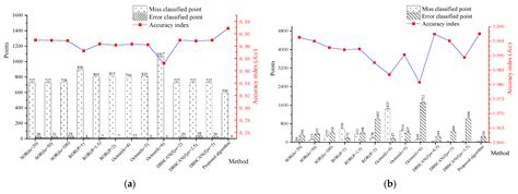 Single Stage Adaptive Multi Scale Point Cloud Noise Filtering Algorithm Based On Feature Information