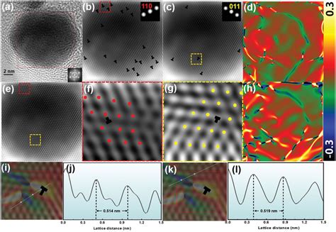 Structural Characterization Of Dr‐pt Nanoparticles A Hrtem Image Of