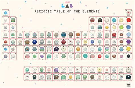 List Of Elements Toca Lab Elements Wiki Fandom