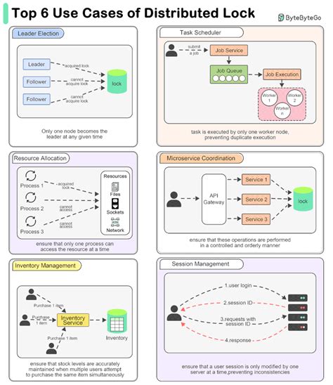 Systemdesign Coding Interviewtips Alex Xu 35 Comments