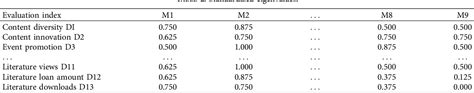 Table 2 From Artificial Intelligence Based Fuzzy Comprehensive