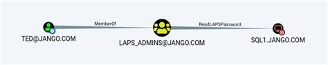 laps ms mcs admpwd enumeration attack vector