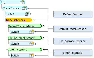 Working With Application Logs Visual Basic Microsoft Learn