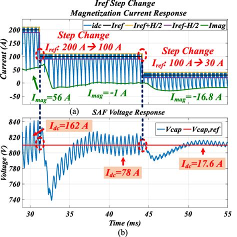 Figure 1 From Active Power Control Of Switched Reluctance Generator In More Electric Aircraft