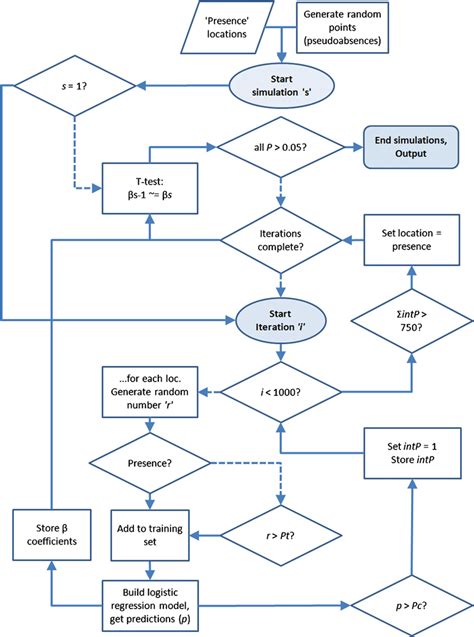 Schematic Diagram Of Proposed Technique Download Scientific Diagram