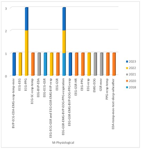 a systematic literature review of modalities trends and limitations