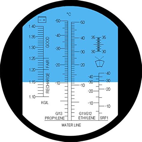 Ethylene Glycol Refractometer Chart At Annabelle Parkhill Blog