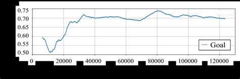 average target achievement rates in environment 1 download
