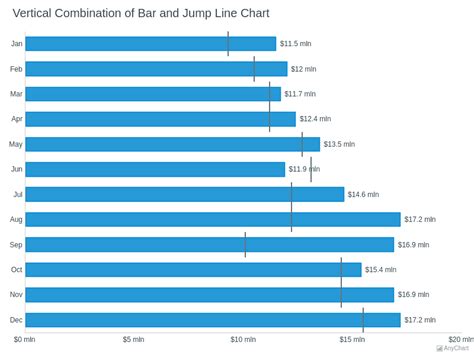 Vertical Combination Of Column And Jump Line Chart With Morning Theme