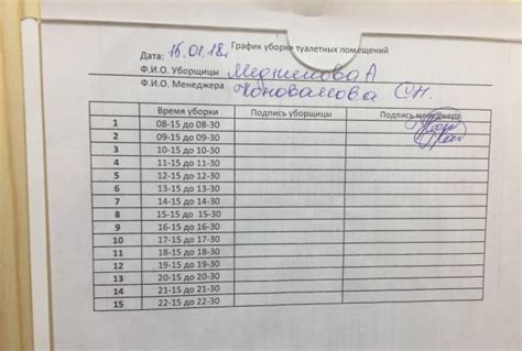 График за почистване магазин тоалетна вход помещения обща и