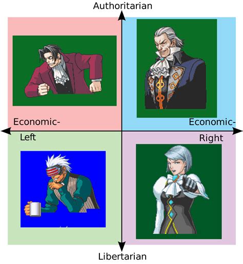 Compass Meme Raceattorneycirclejerk