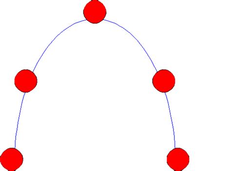 Energy Diagram Quizlet