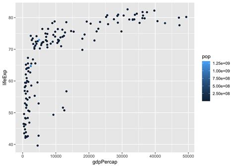 Chapter 4 Visualización De Datos Con Ggplot2 R En Las Ciencias