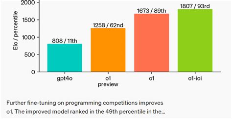 Openai O1：用内部思维链进行复杂推理（评测、cot、安全、隐藏思维链）openai 在推理阶段 增加思维链的长度 Csdn博客