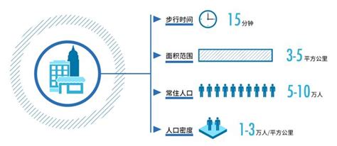 坪地15分钟生活圈需配套什么设施欢迎来提建议 深圳新闻网