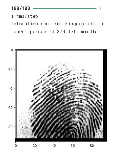 Fingerprint Recognizatio Using Cnn Model Muhammad Hamza Posted On The