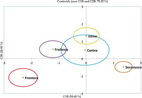 Sex Expression And Floral Diversity In Jatropha Curcas A Population