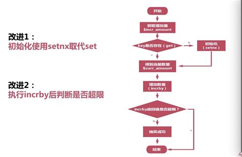redis 解决库存并发问题数量控制 笨笨韩 博客园