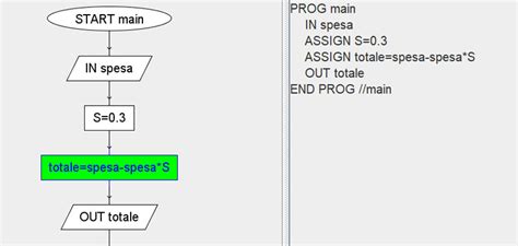 Esercizi Sui Flow Chart Esercizi Diagramma Di Flusso