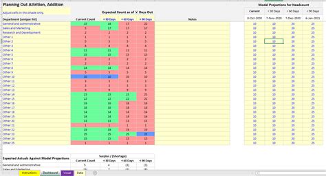 Attrition Tracker For Human Resource Planning Efinancialmodels