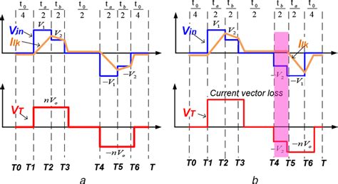 Switching Scheme Starting With Higher Voltage In Dcm Without Gaps