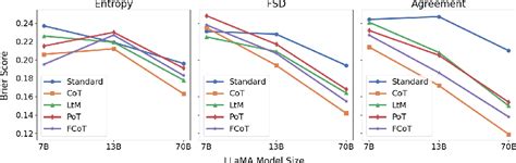 Figure 4 From Calibrating Large Language Models With Sample Consistency