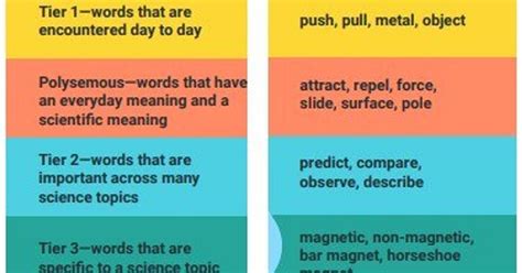 Curriculum Design In Primary Science Durrington Research School