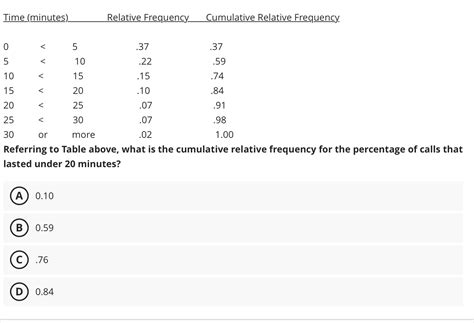Solved Referring To Table Above What Is The Cumulative Chegg