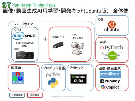 はじめての画像動画生成AI用学習開発キットを発売スペクトラムテクノロジーKKS Web 教育家庭新聞ニュース教育家庭新聞社
